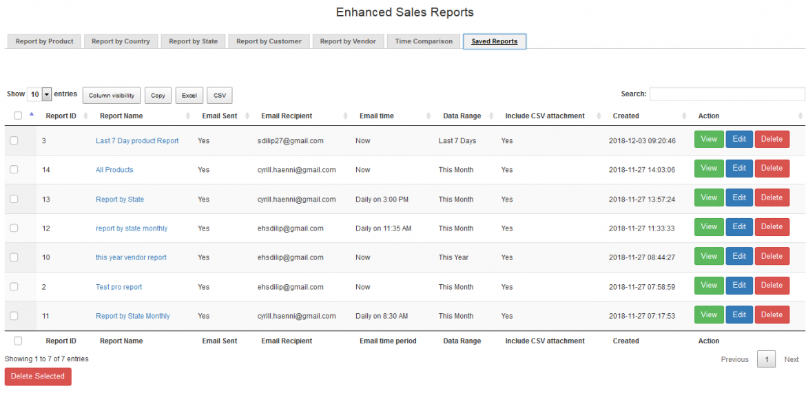 EDD Enhanced Sales Report Pro Version – Saved Report