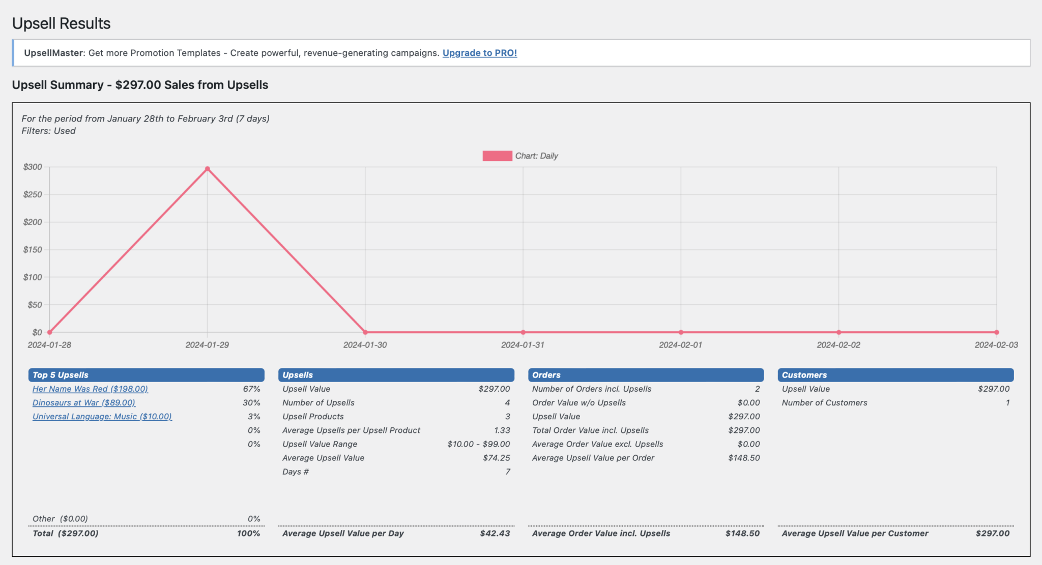 UpsellMaster Free Documentation