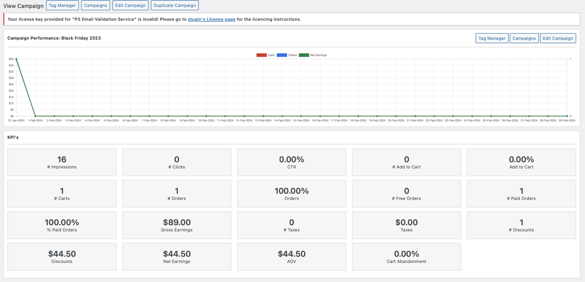 View-Campaign-Performance-Chart-and-KPIs