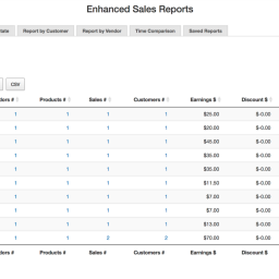 EDD Enhanced Sales Reports Pro